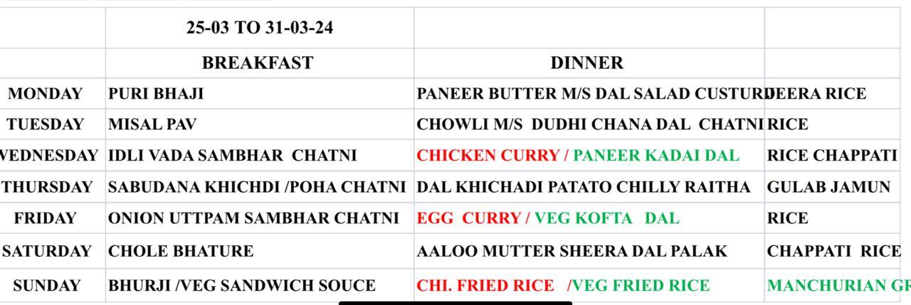 Pillai college| Girls hostel| Mess management